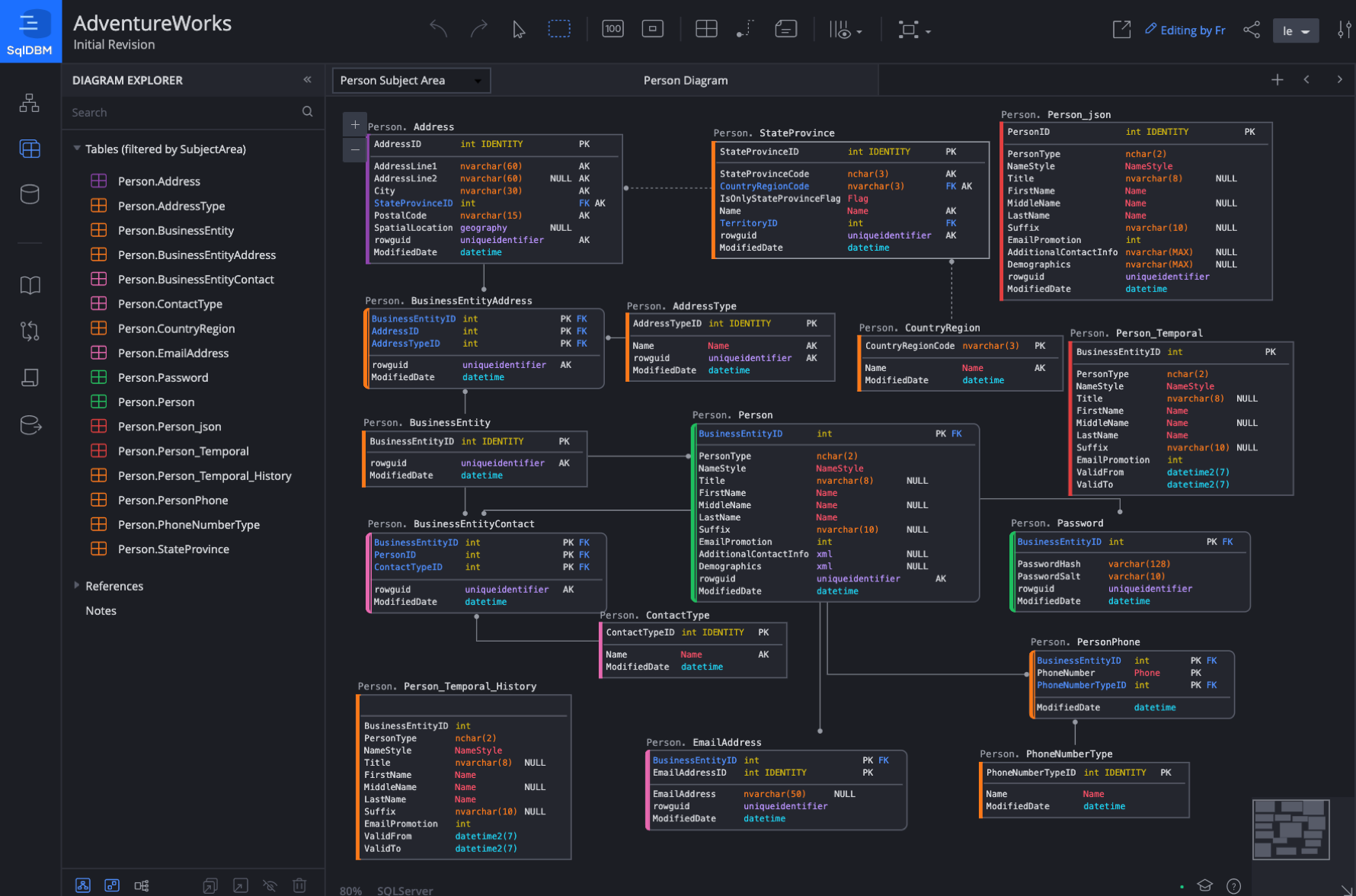 Prietenos Acumula A Rade Sql Server Generate Diagram Face i Un Picnic